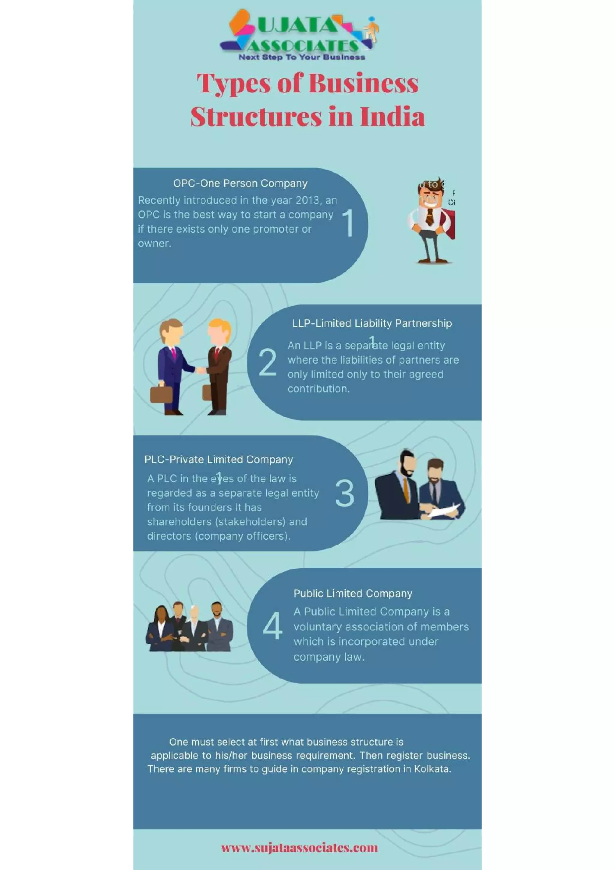 Types of Business Structures in India | PDF