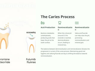 Types-of-Caries-and-Zones-of-Caries.pptx
