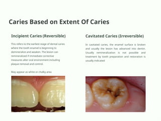 Types-of-Caries-and-Zones-of-Caries.pptx