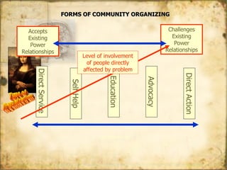 Types Of Change Organizations | PPT