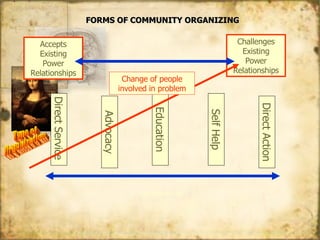 Types Of Change Organizations | PPT