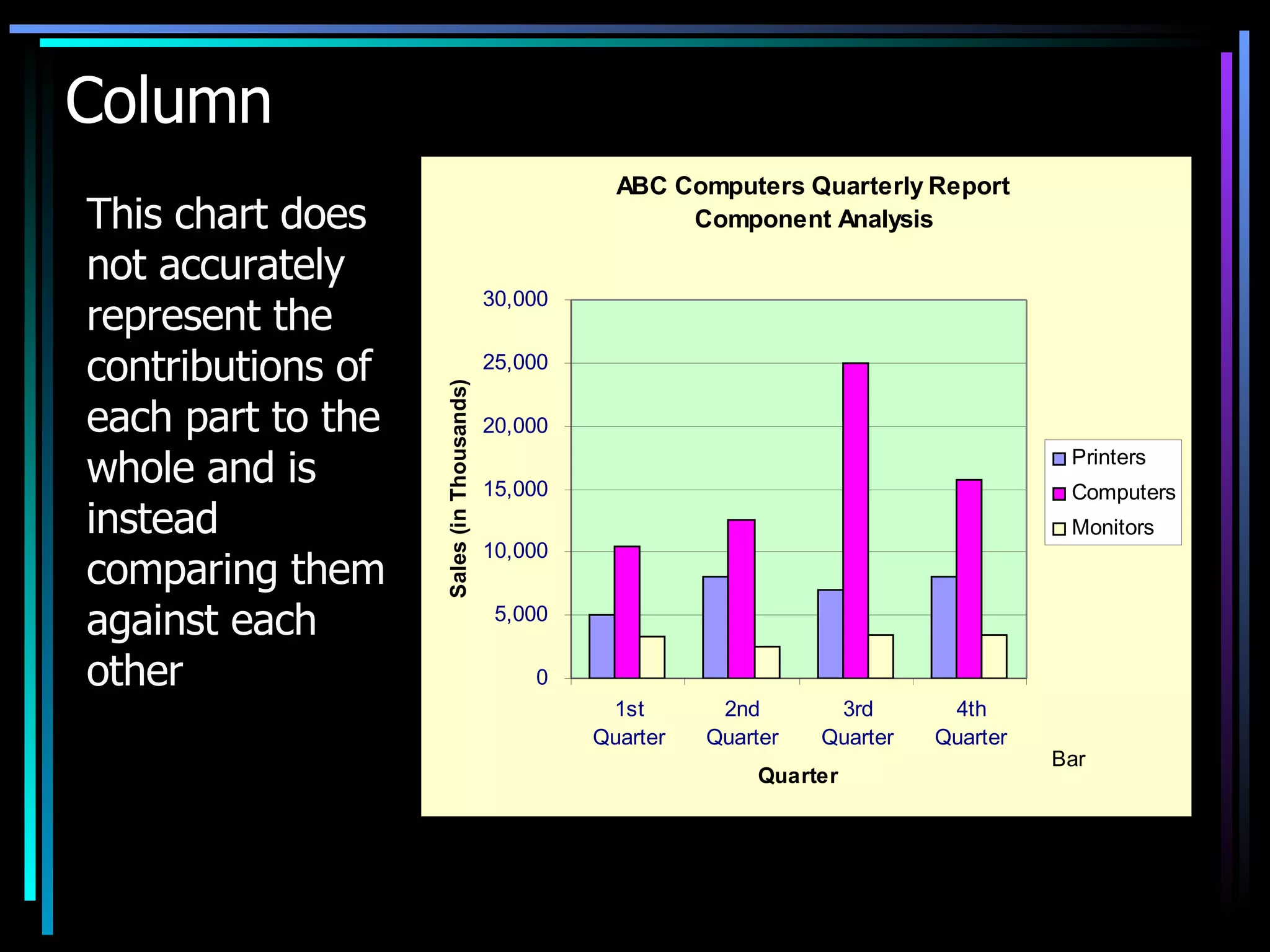 Types Of Charts | PPT