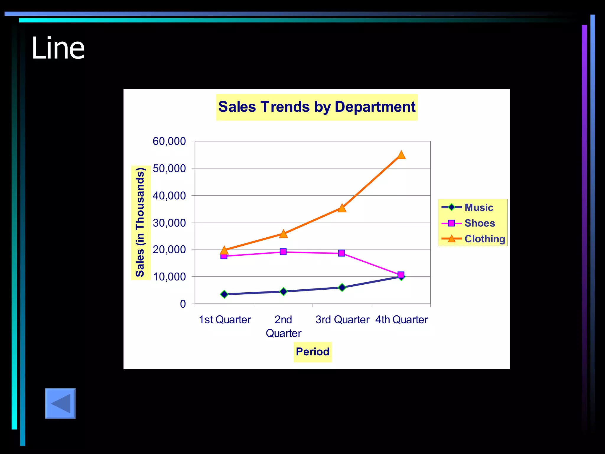 Types Of Charts | PPT