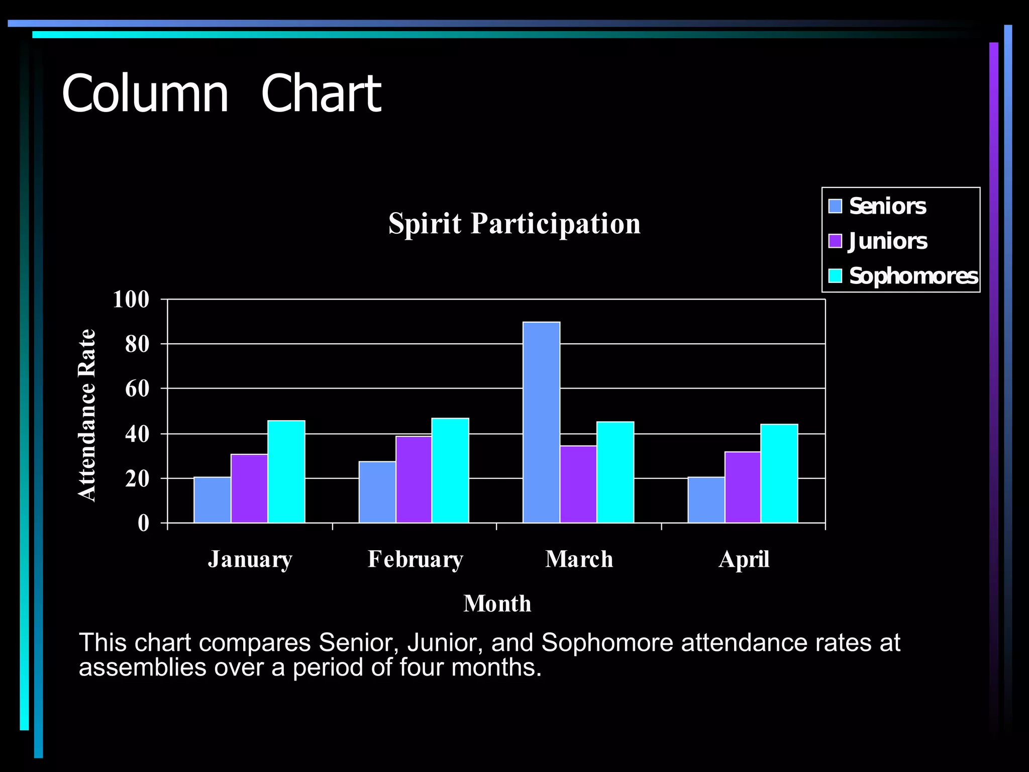Types Of Charts | PPT