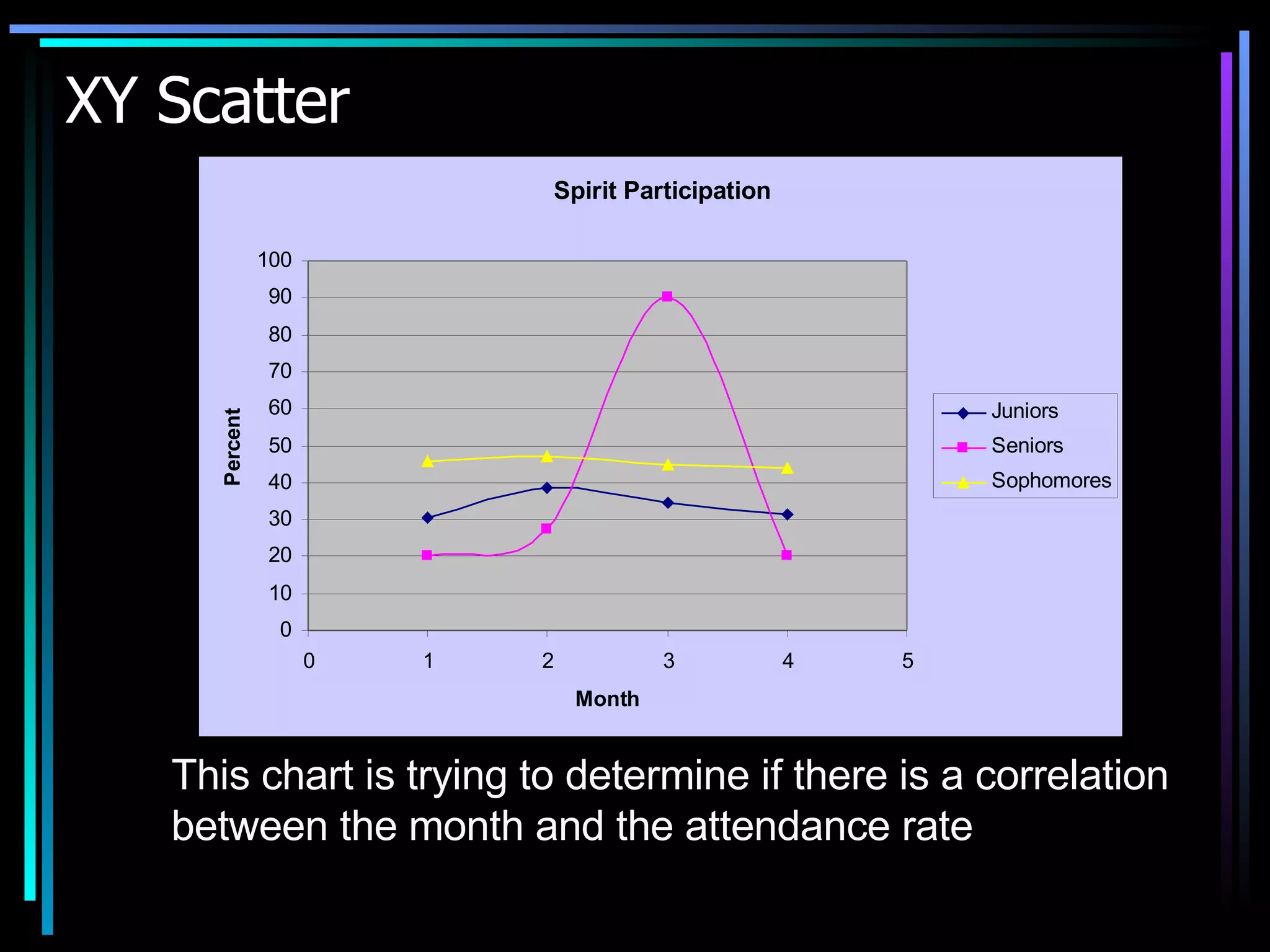 Types Of Charts | PPT