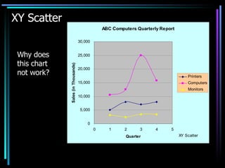 Types Of Charts | PPT