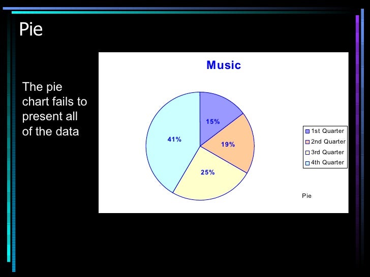 Types Of Charts