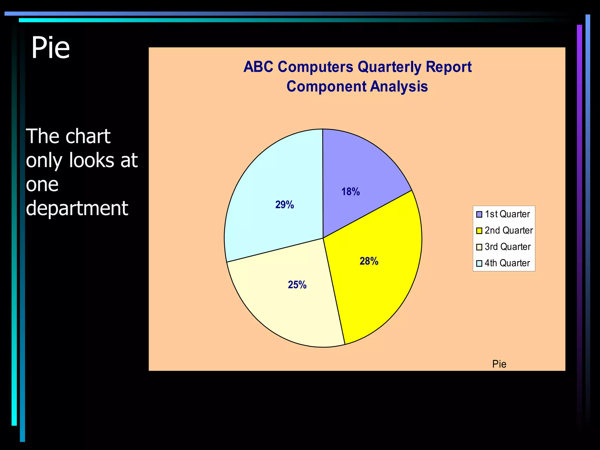 Types Of Charts | PPT