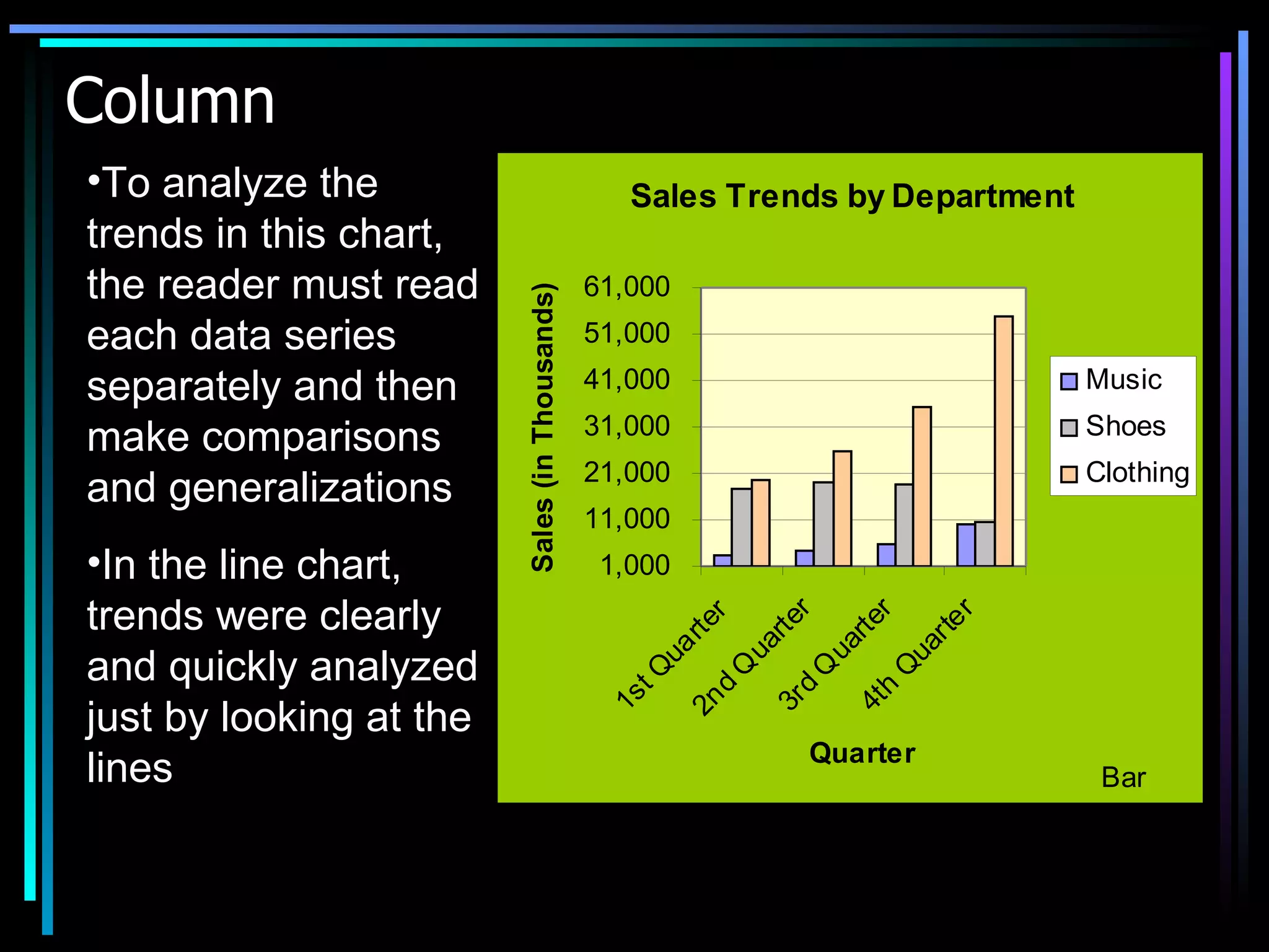 Types Of Charts | PPT