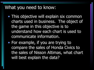 Types Of Charts | PPT