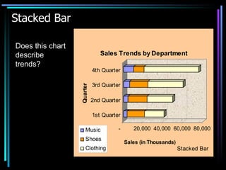 Types Of Charts | PPT