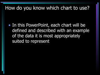 Types Of Charts | PPT