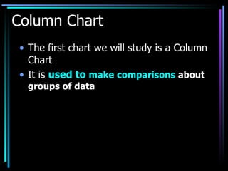 Types Of Charts | PPT