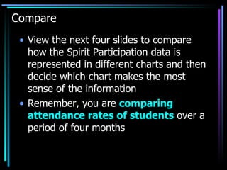 Types Of Charts | PPT