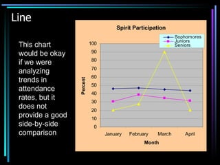 Types Of Charts | PPT