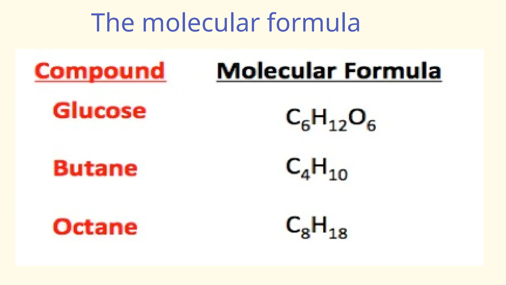 Types-of-chemical-formula_chemistry.pptx
