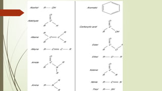 Types-of-chemical-formula_chemistry.pptx