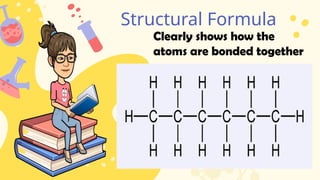Types-of-chemical-formula_chemistry.pptx