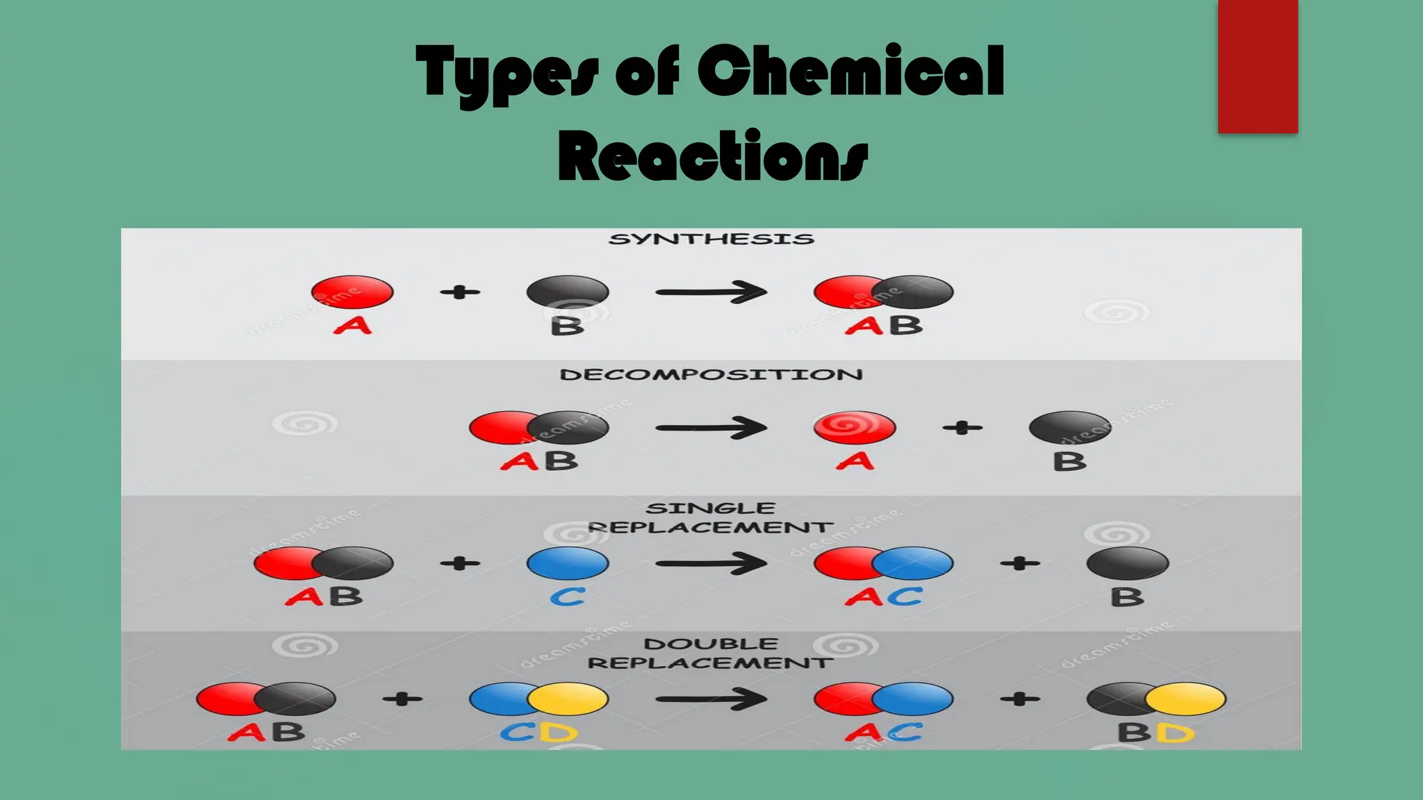 types-of-chemical-reaction General Chemistry 1.pptx