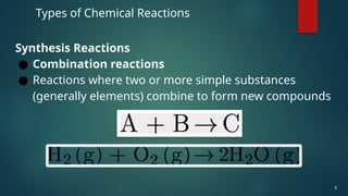 types-of-chemical-reaction General Chemistry 1.pptx