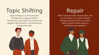 Types-of-Communication-Strategies-Educational-Presentation (1).pptx