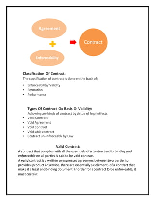 Types of-contract | DOCX
