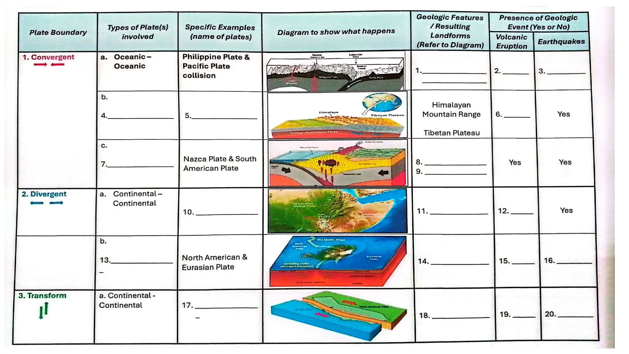 Types-of-Convergent-Boundaries-Worksheet pptx | PPTX