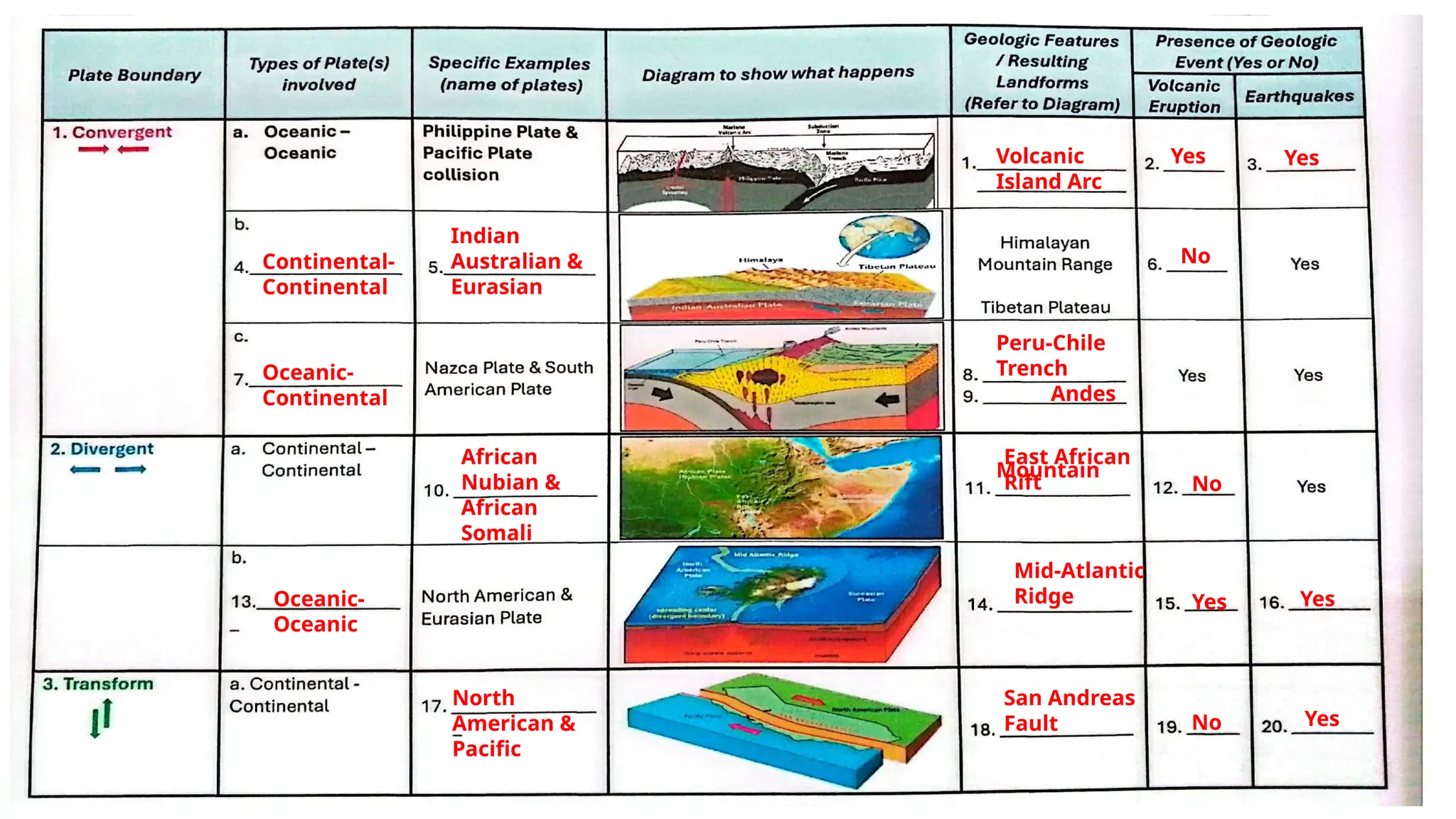 Types-of-Convergent-Boundaries-Worksheet pptx | PPTX
