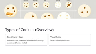 Types-of-Cookies-and-Makeup-Methods.pptx
