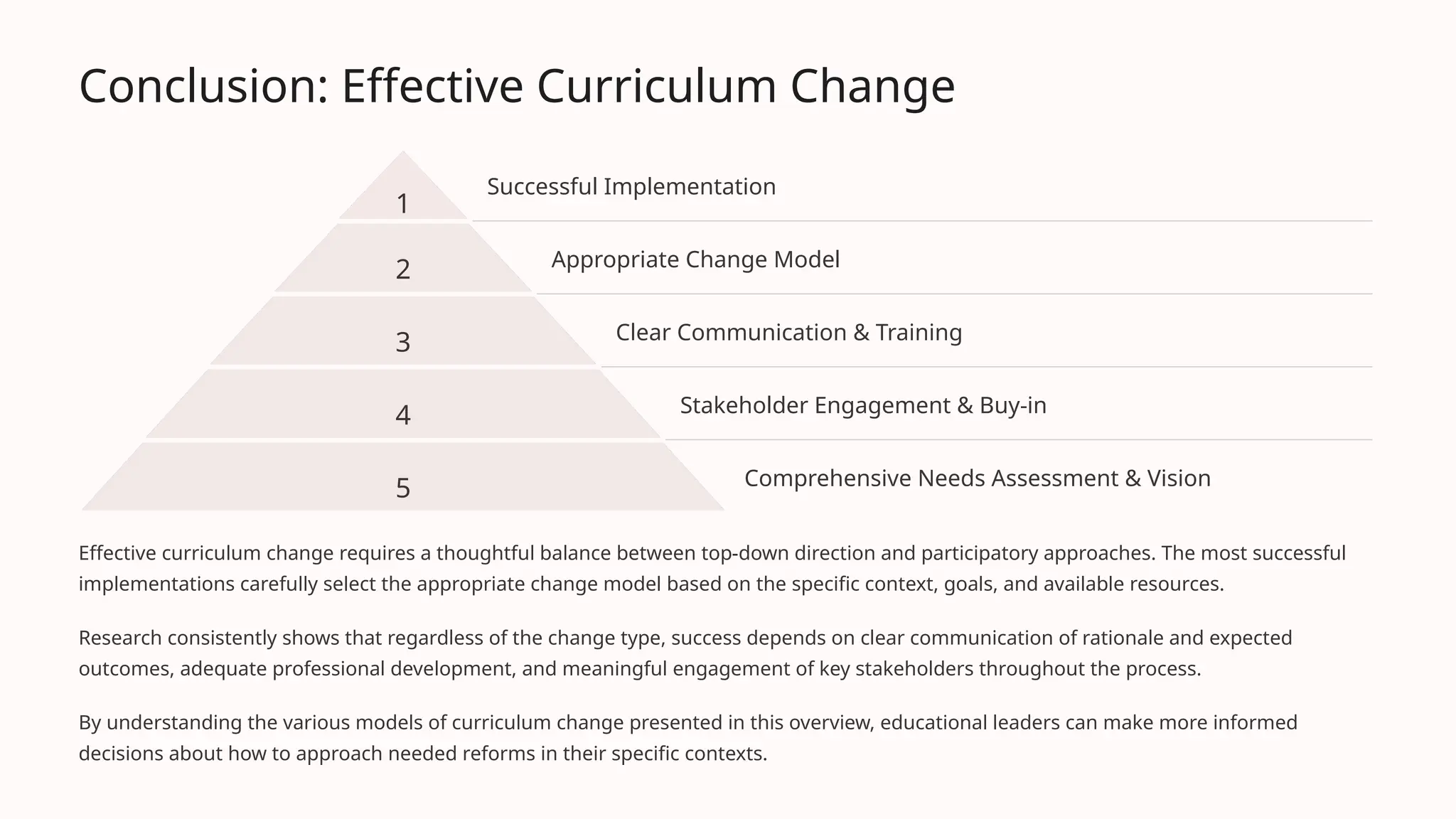 Types of Curriculum Change-Theory and Practice.pptx