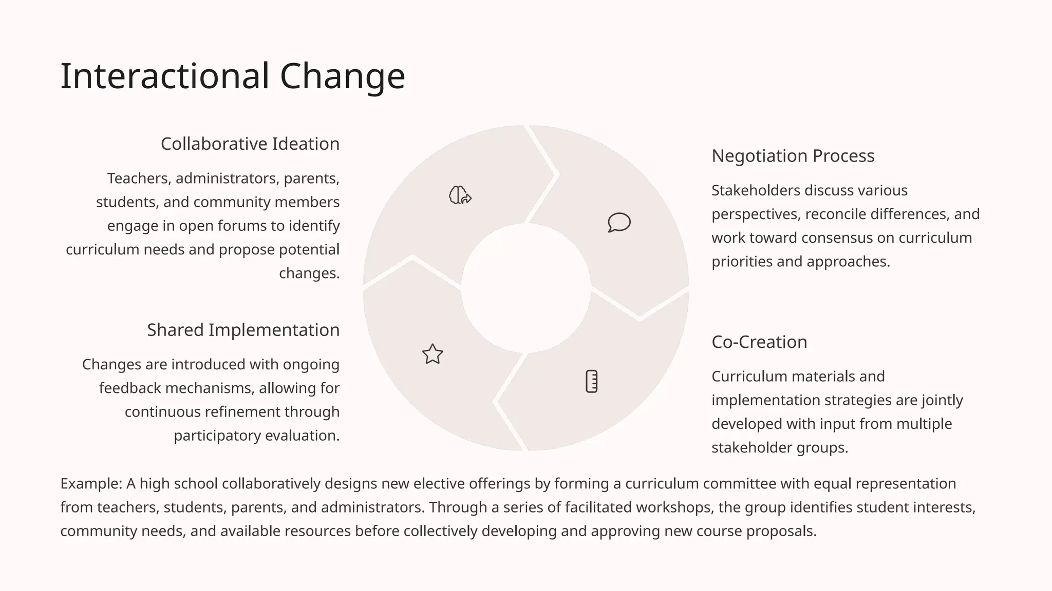 Types of Curriculum Change-Theory and Practice.pptx