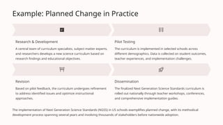 Types of Curriculum Change-Theory and Practice.pptx