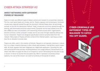 Types-of-Cyber-Attacks-E-book.pdf