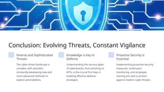 Types-of-Cyberattacks-Understanding-the-Threat-Landscape.pptx