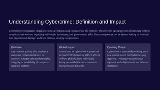Types-of-Cybercrime-Protecting-Our-Digital-World (1).pptx.pdf