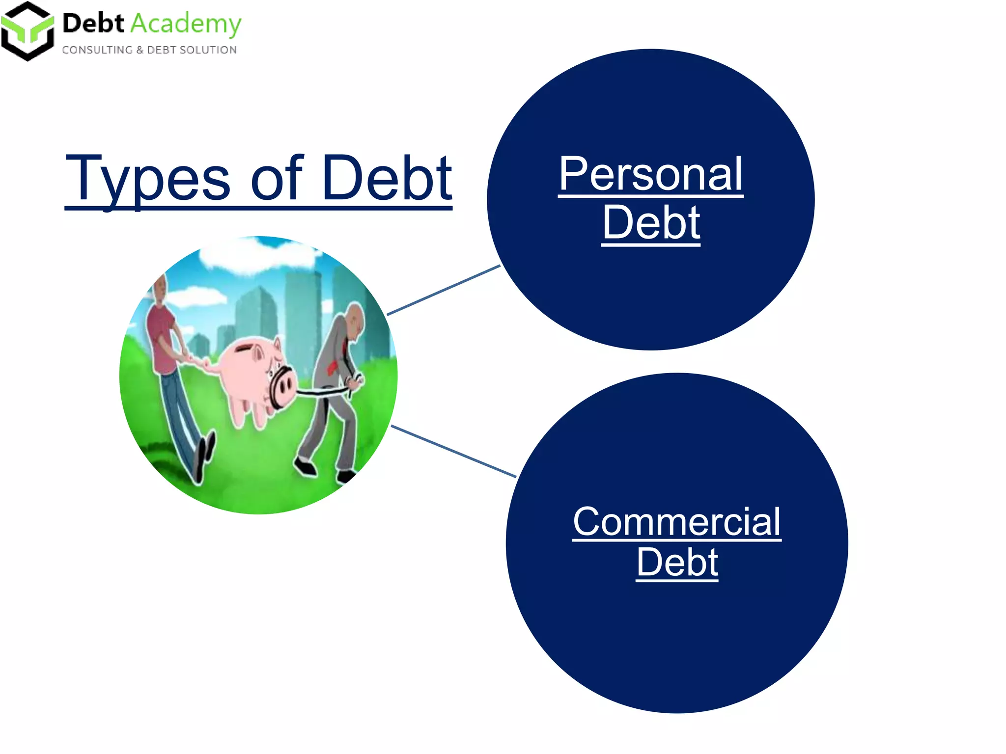 Types of Debt | PPTX