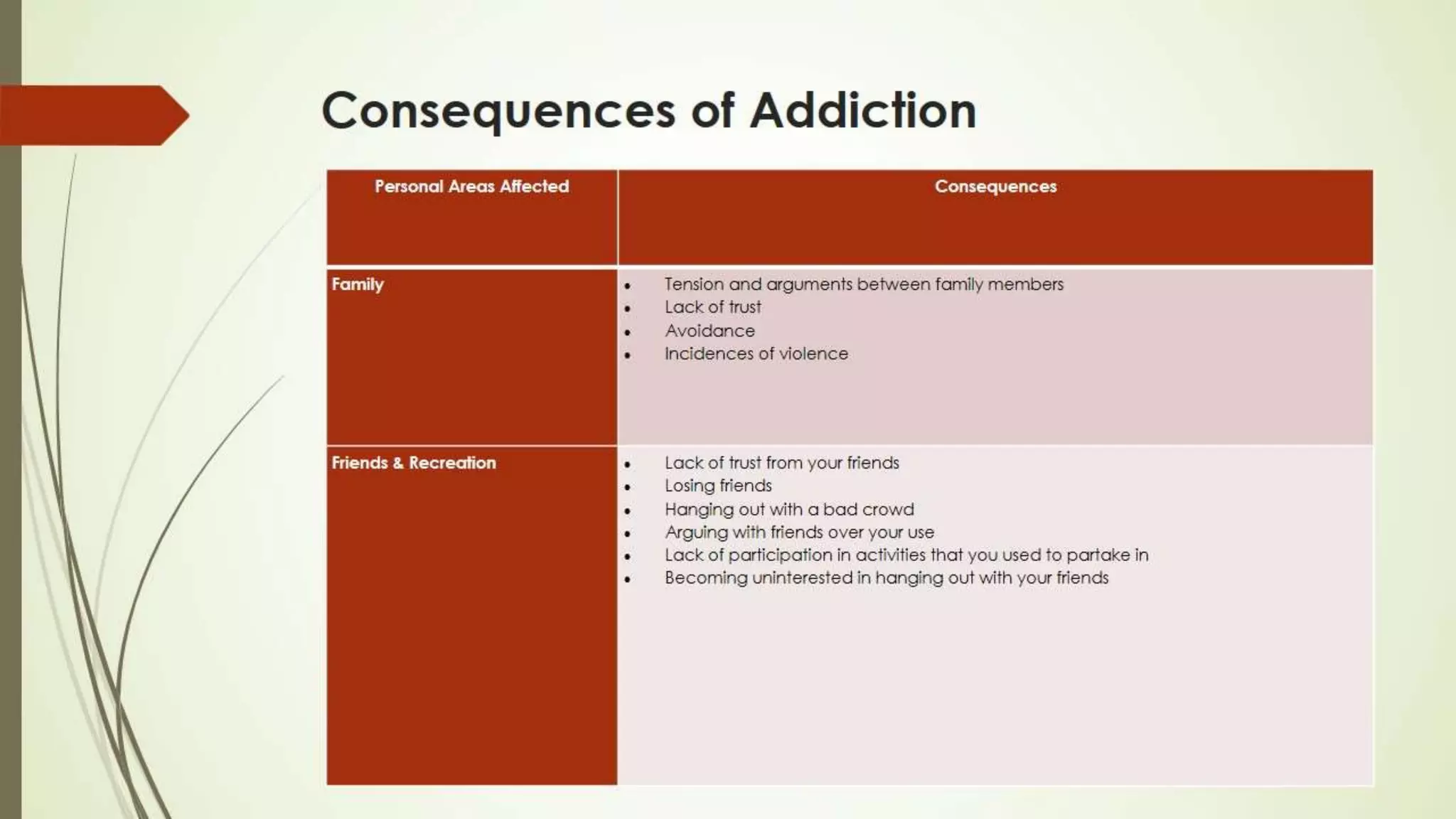 Types of-drugs-ppt (1) | PPTX