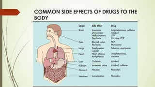 Types of-drugs-ppt (1) | PPTX