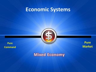 Types of-economic-systems | PPT