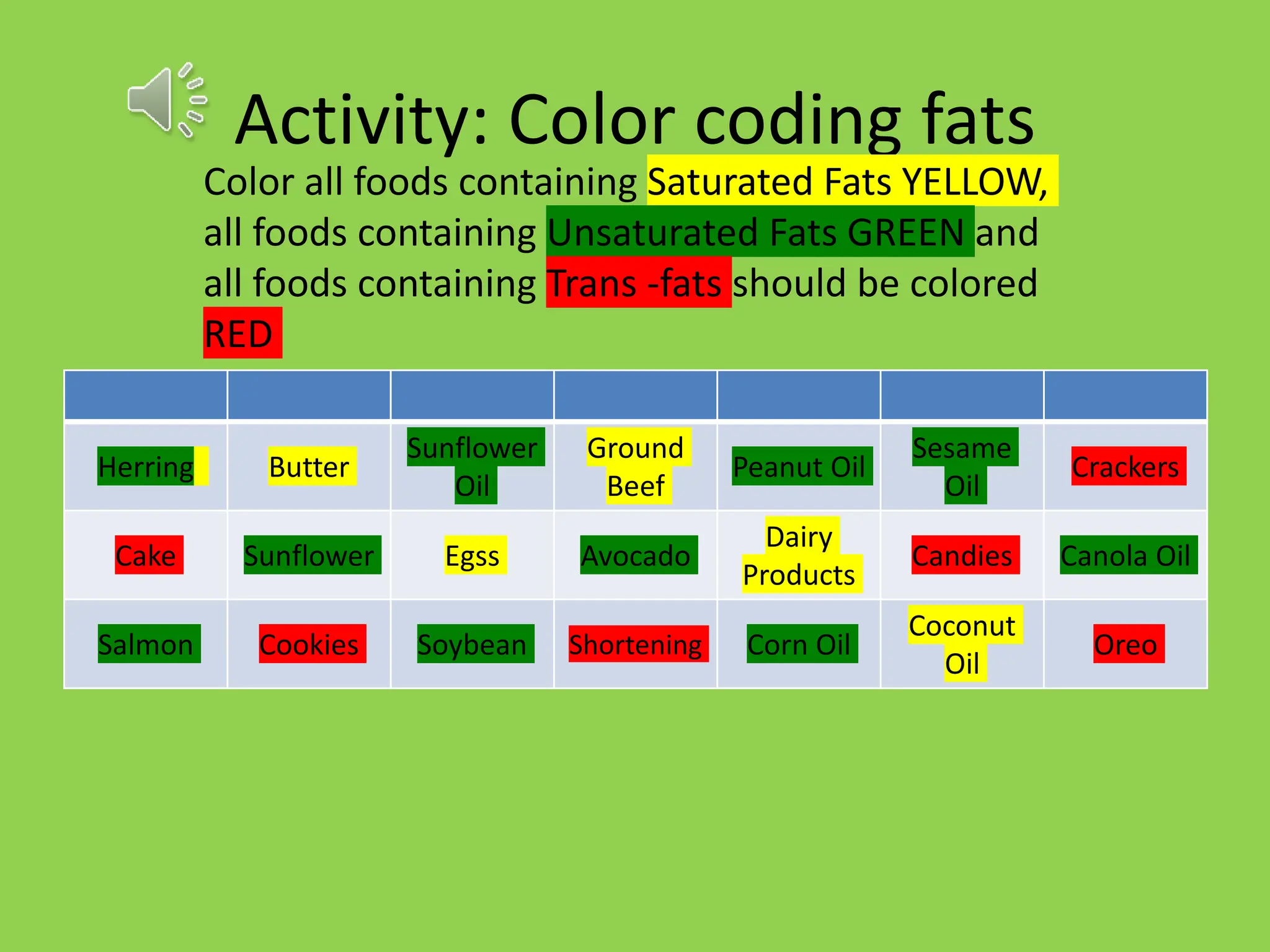 Types-of-Fats Lesson.pptx