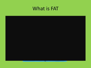 Types-of-Fats Lesson.pptx