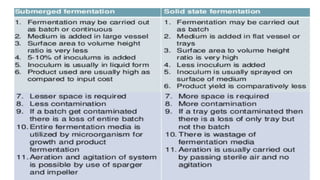 Types of Fermentation Solid State Fermentation | PPTX