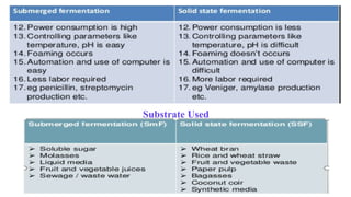Types of Fermentation Solid State Fermentation | PPTX