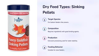 Types-of-Fish-Feed fir fish tech and aquaricylture | PDF