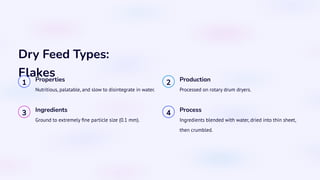Types-of-Fish-Feed fir fish tech and aquaricylture | PDF