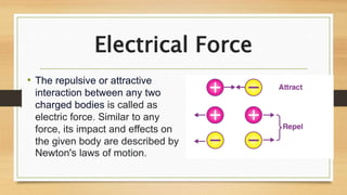 types-of-forces.pptxx for science reviewer | PPTX