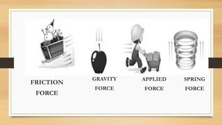 types-of-forces.pptxx for science reviewer | PPTX