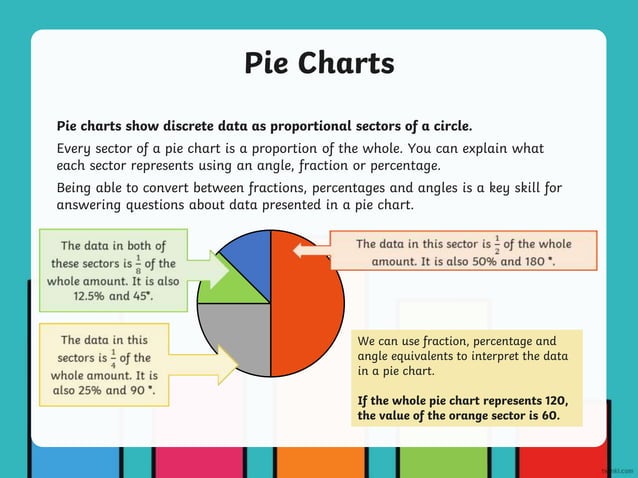 types-of-graphs-powerpoint.pptx