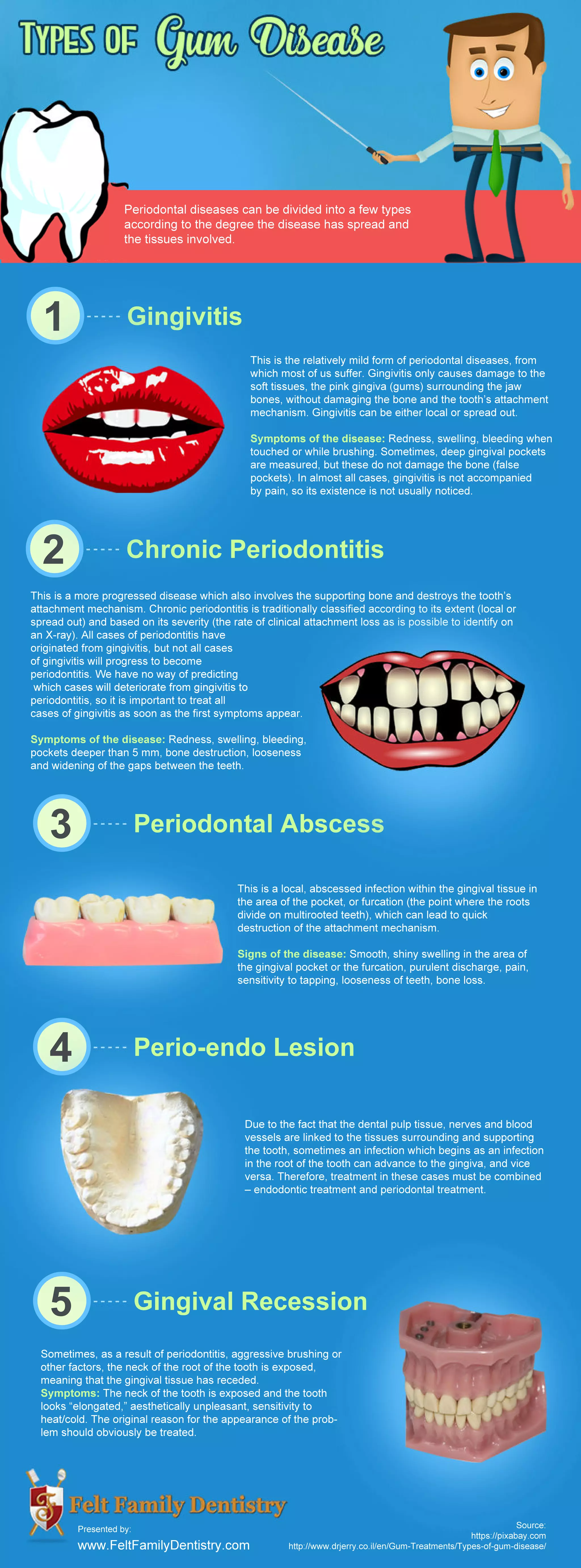 Types of Gum Disease | PDF | Dental Health | Diseases and Conditions