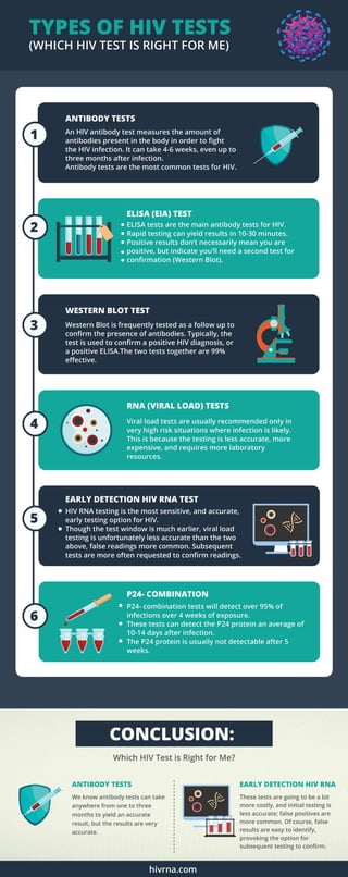 Types of HIV Tests | PDF